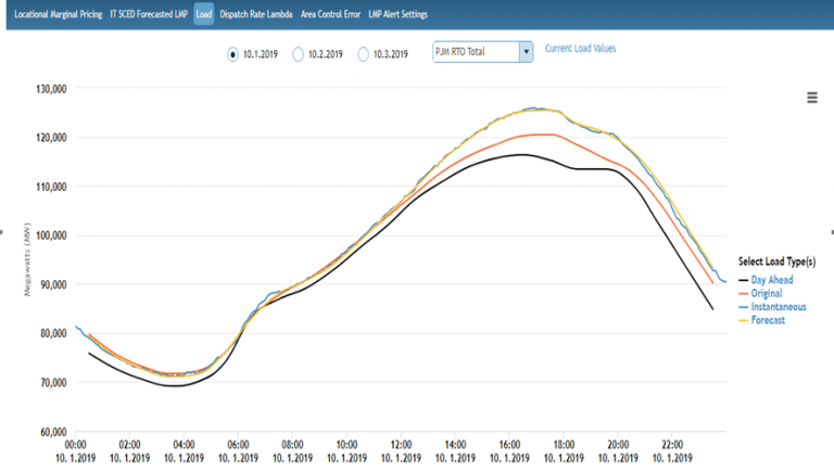 A PJM Load Forecast Error Exposed Utilities to Potential Losses of ...