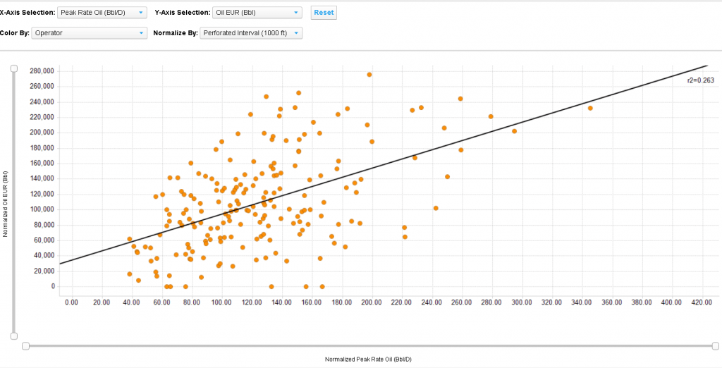 From IP to Peak Rates—Navigating Uncertainty | Enverus
