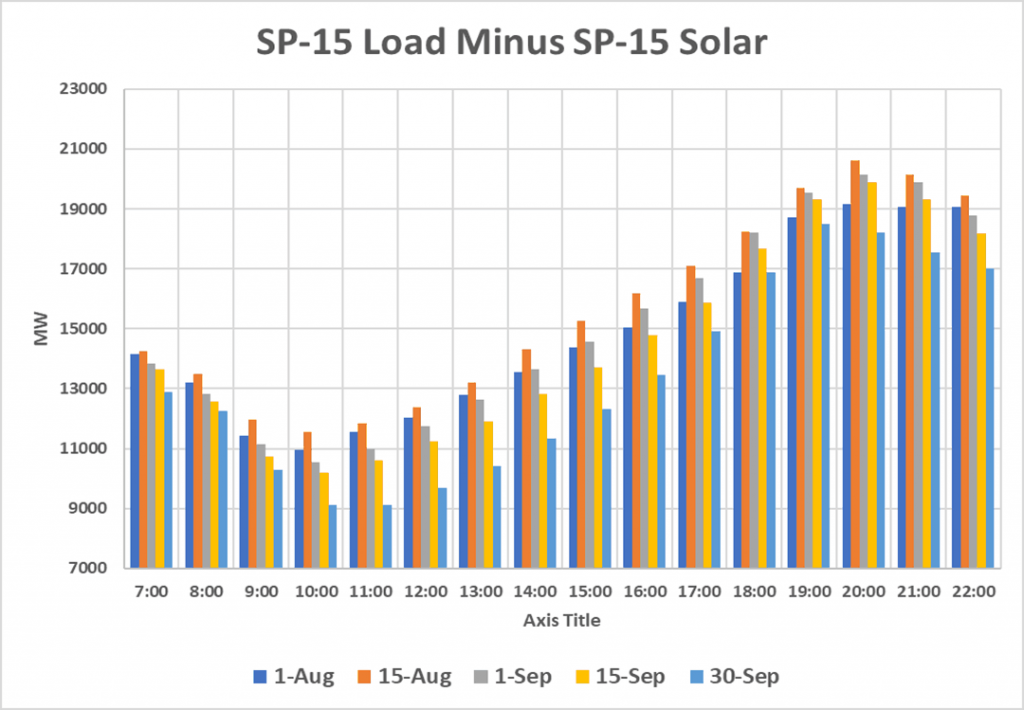 Power Price Volatility to Rise in 2020 as Renewables Gain Market Share ...