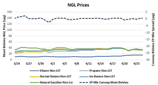 The Week Ahead For Crude Oil, Gas and NGLs Markets – April 27, 2020 ...