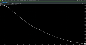 What is a Forward Curve? A Beginner’s Guide (Part 1) | Enverus