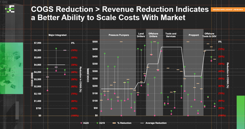 A Survivor’s Guide to Oilfield Volatility — OFS Edition | Enverus