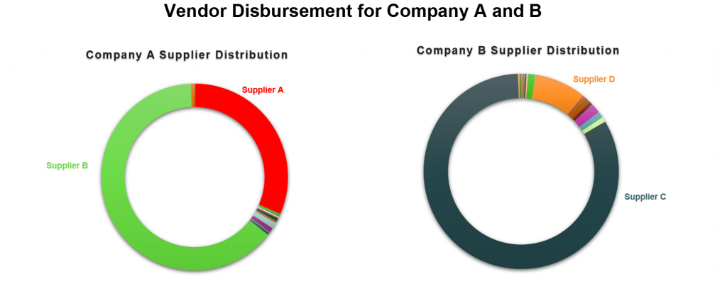 Fast Track Economies of Scale Post-M&A With Digitalization and ...
