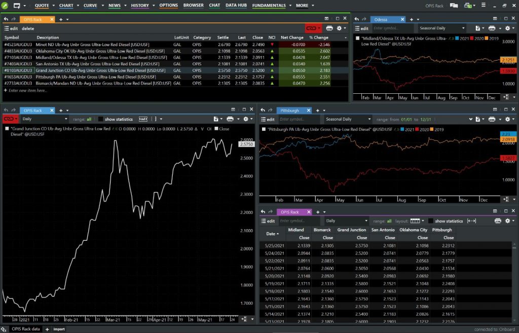 How Operators Using OPIS Fuel Rack Prices Can Cut Costs | Enverus