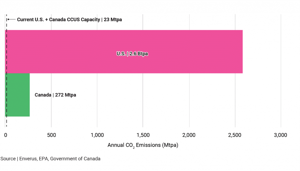 Exploring the CCUS Opportunity Set | Enverus