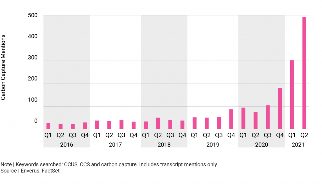 Exploring the CCUS Opportunity Set | Enverus