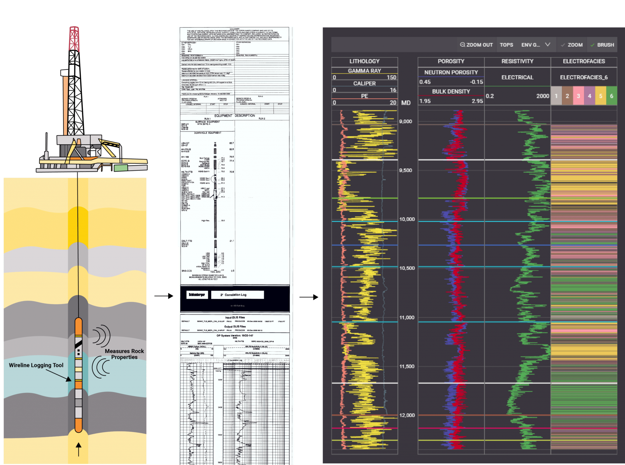 Data Gathering — Effectively Improving Enverus’ Log Coverage | Enverus