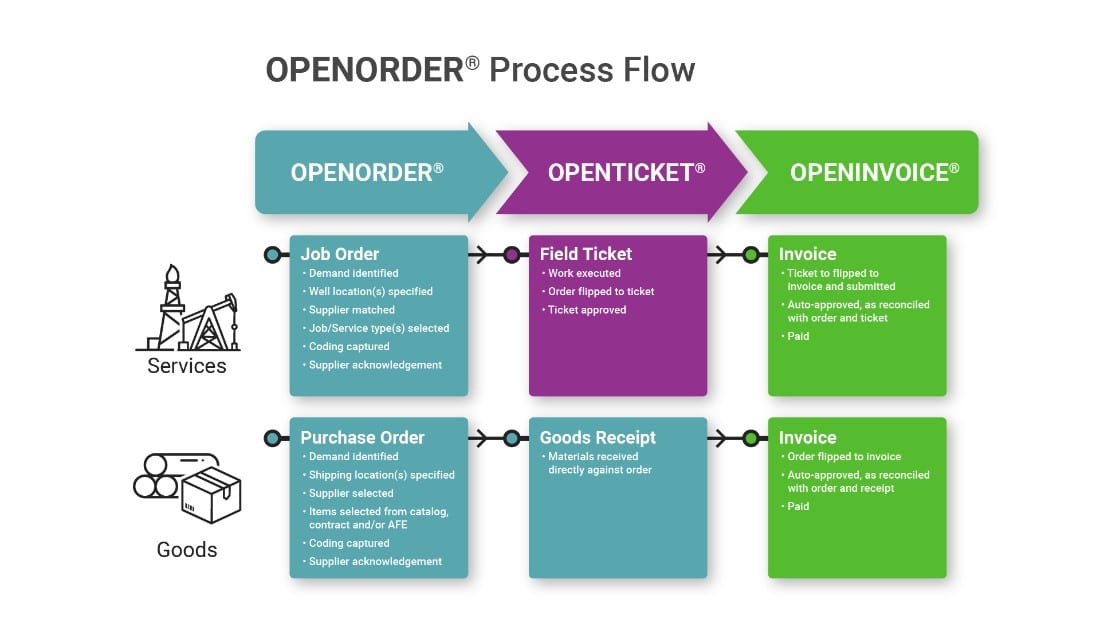 Put an End to Project Delays and Overspending | Enverus