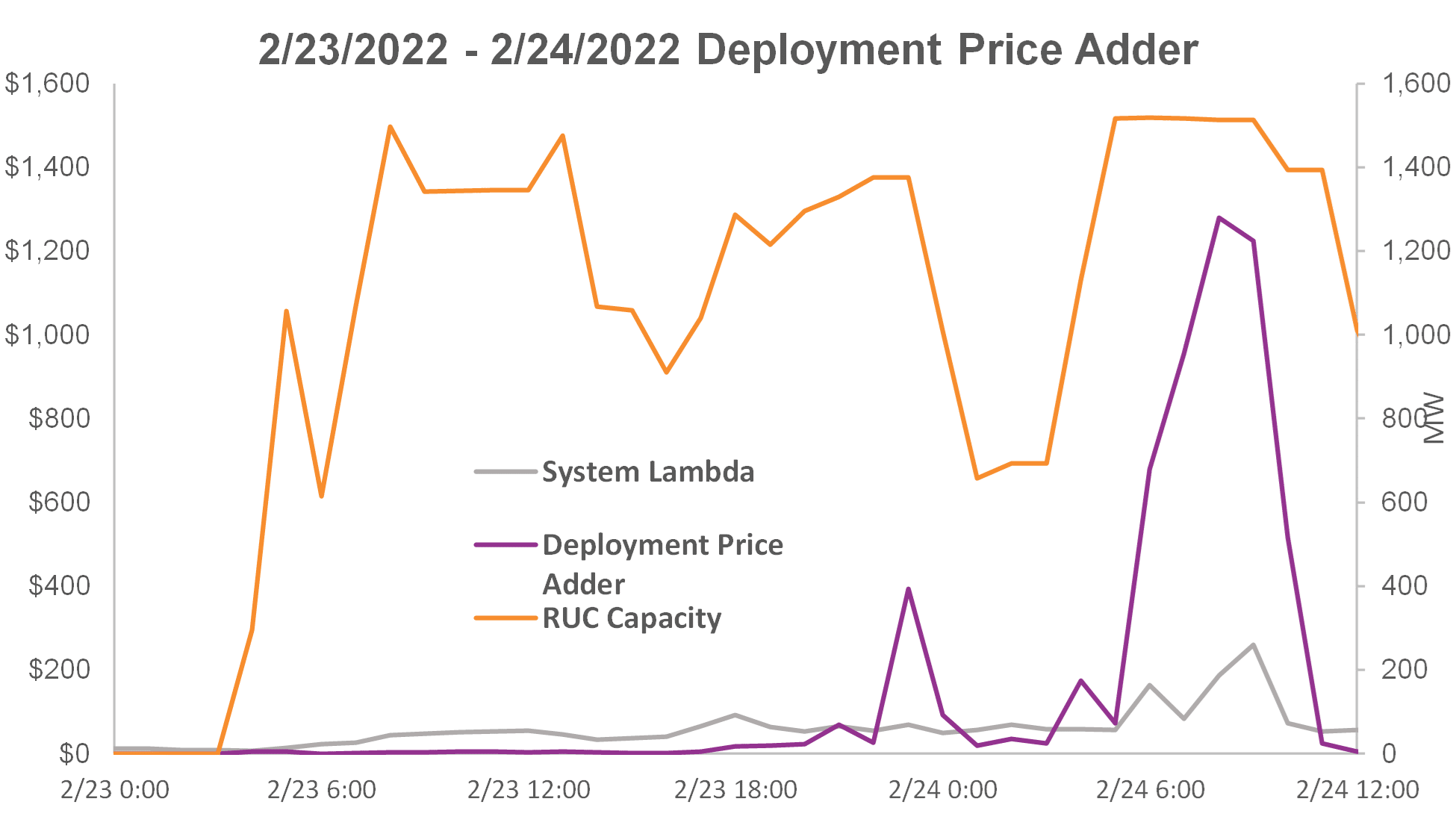 ERCOT Volatility: How Are the ORDC Changes Impacting the Market? | Enverus