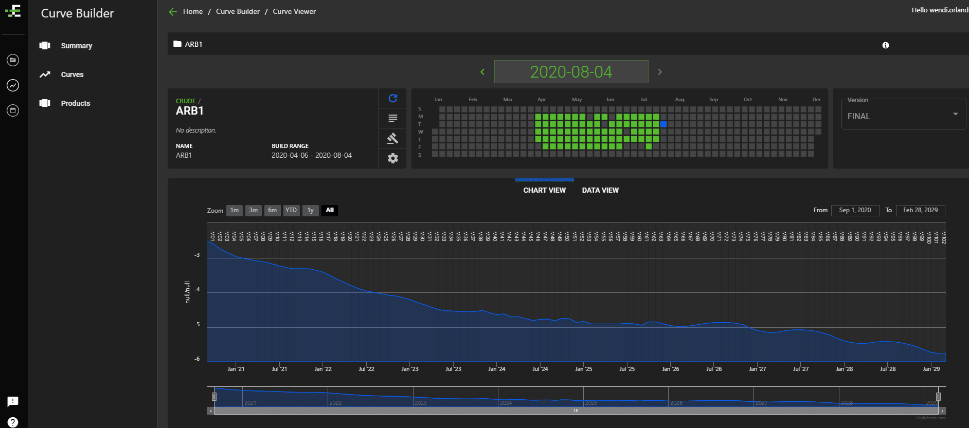 CurveBuilder | Forward Curve Risk Management | Enverus