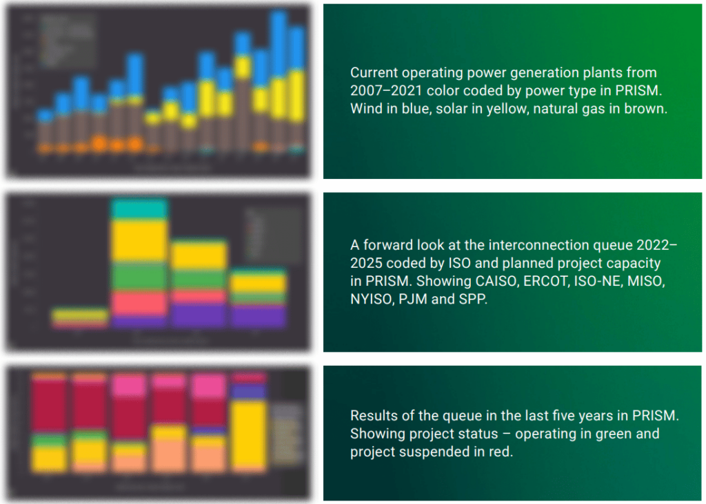 70% of the Interconnection Queue Will Be Scrapped. Who Will Be a Winner ...