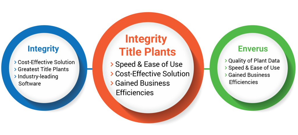 Integrity Title | Enverus