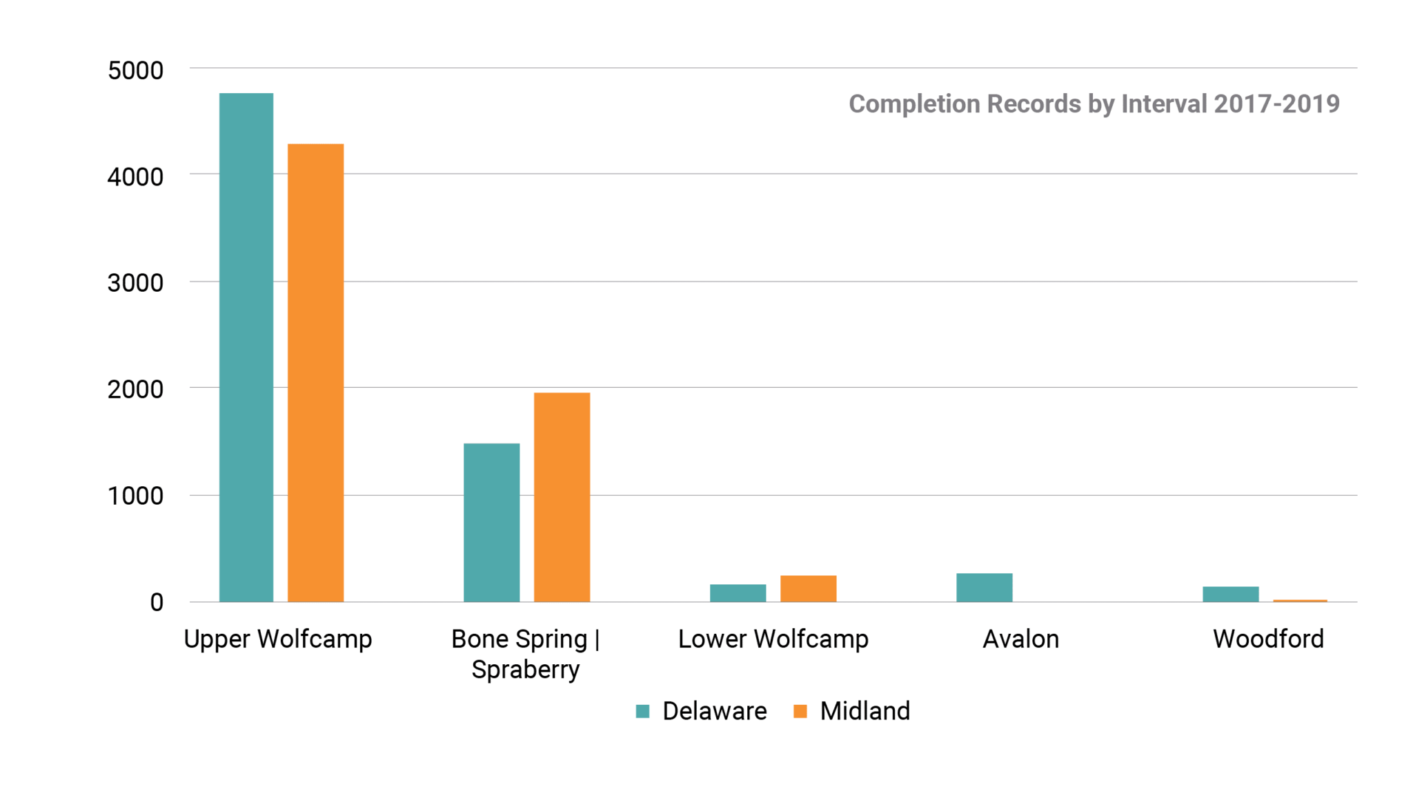 Permian Basin Oil and Gas Overview | Enverus