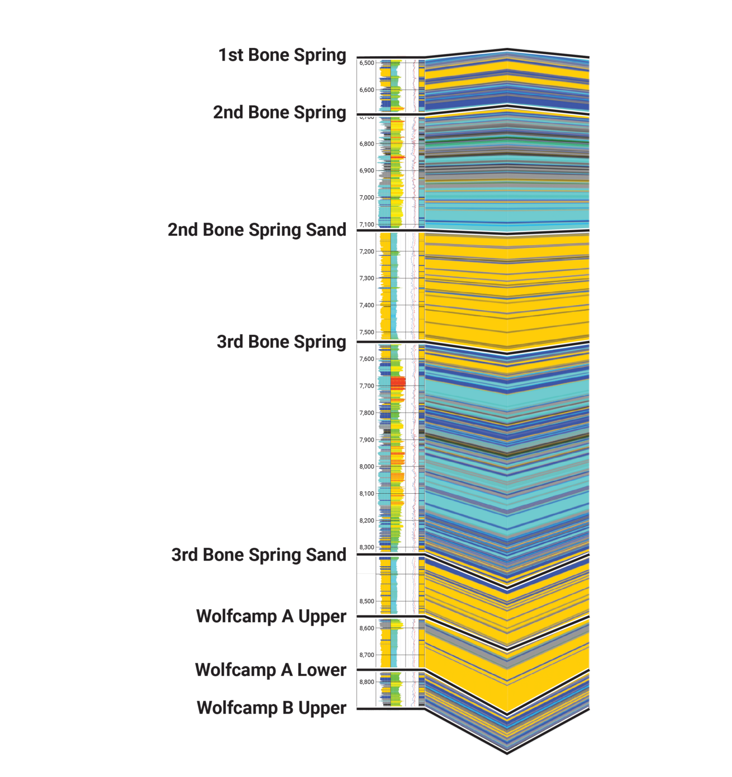 Permian Basin Oil and Gas Overview | Enverus