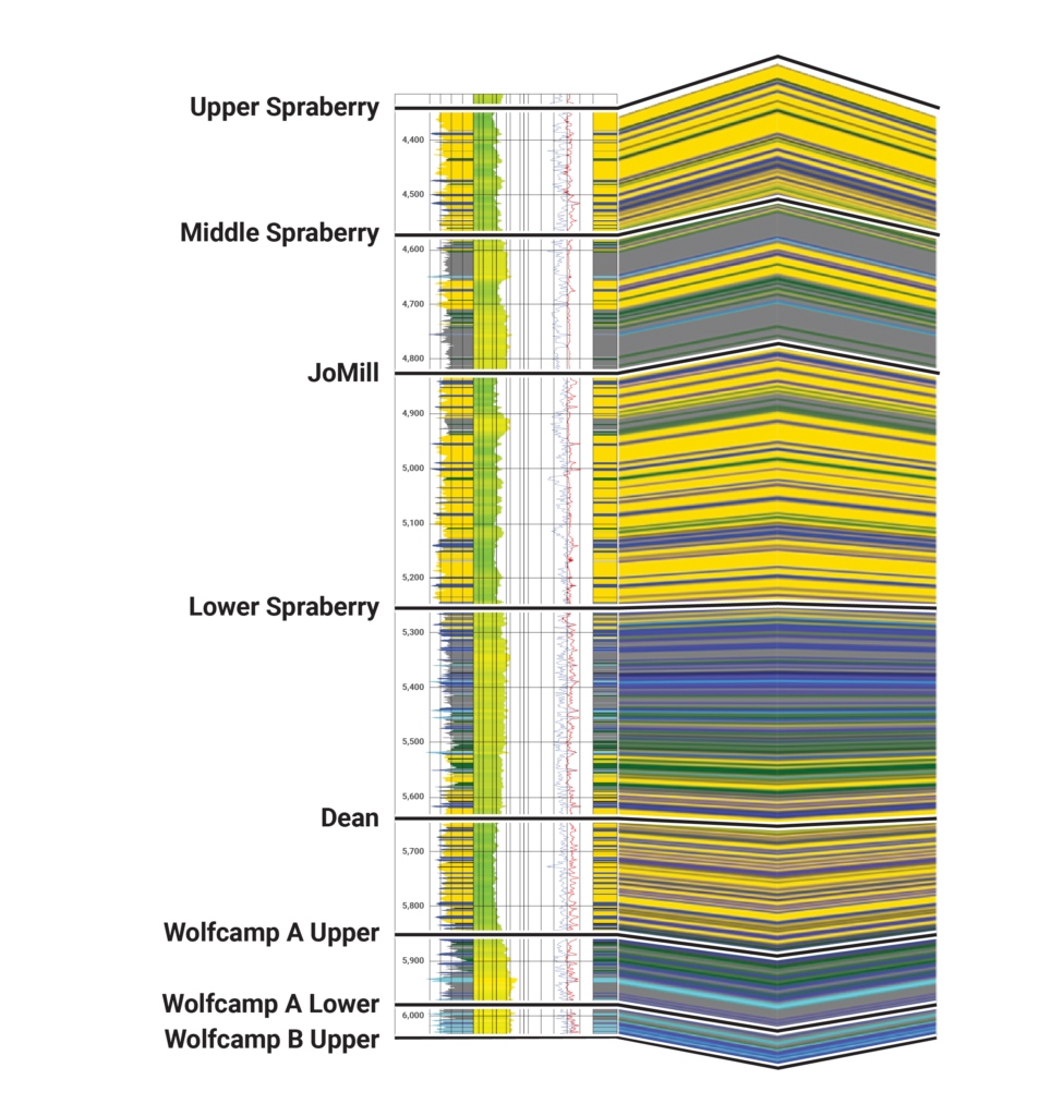 Permian Basin Oil and Gas Overview | Enverus