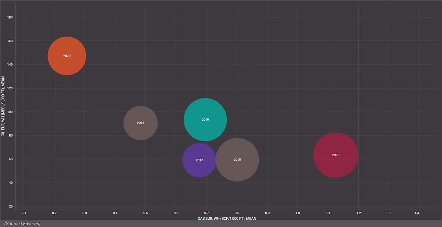 Argentina's Vaca Muerta Oil Production - Data - Analysis - Forecast ...