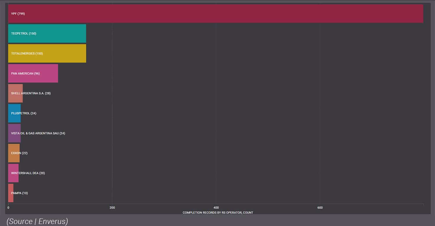 Argentina's Vaca Muerta Oil Production - Data - Analysis - Forecast ...