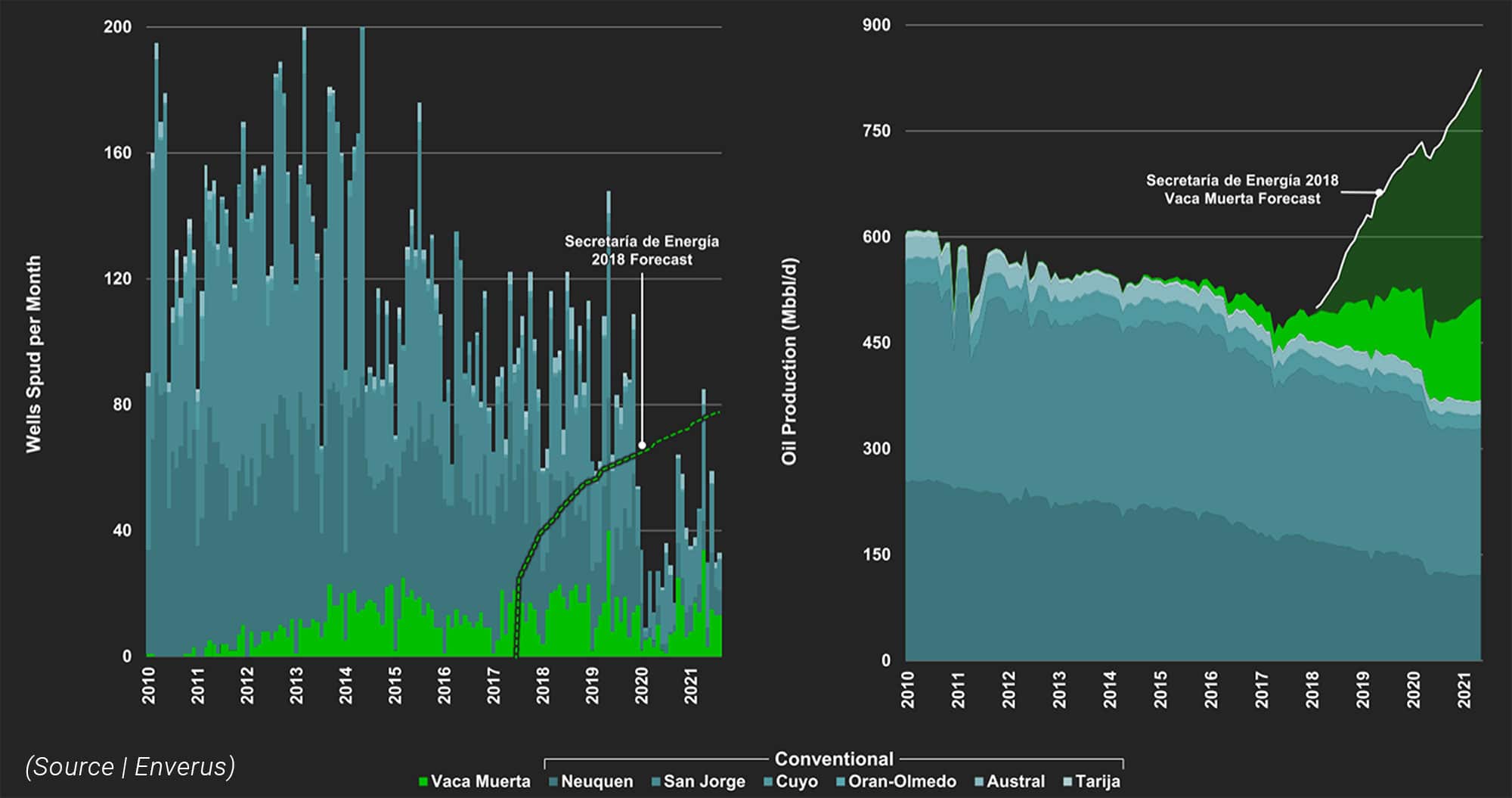 Argentina's Vaca Muerta Oil Production - Data - Analysis - Forecast ...