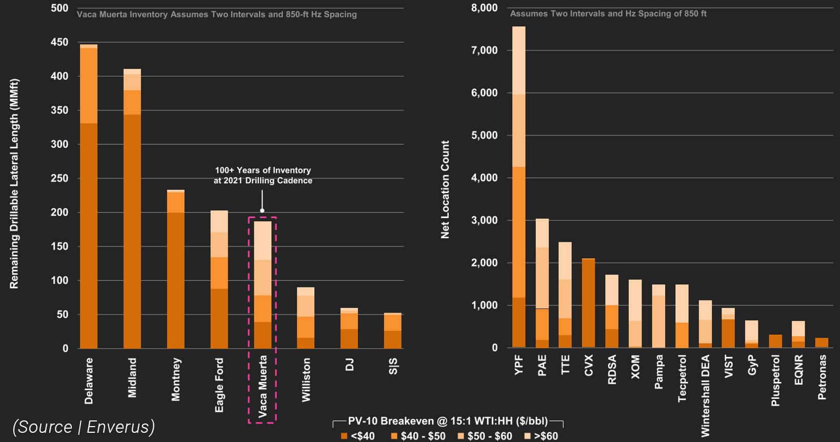 Argentina's Vaca Muerta Oil Production - Data - Analysis - Forecast ...