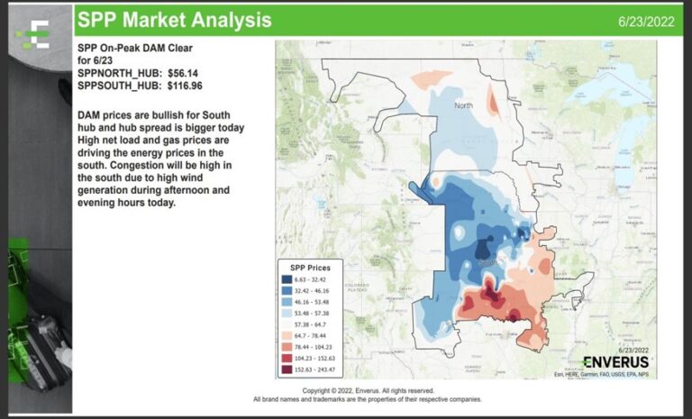 SPP Market Analysis: High Congestion Impacts Hub Price Spread | Enverus