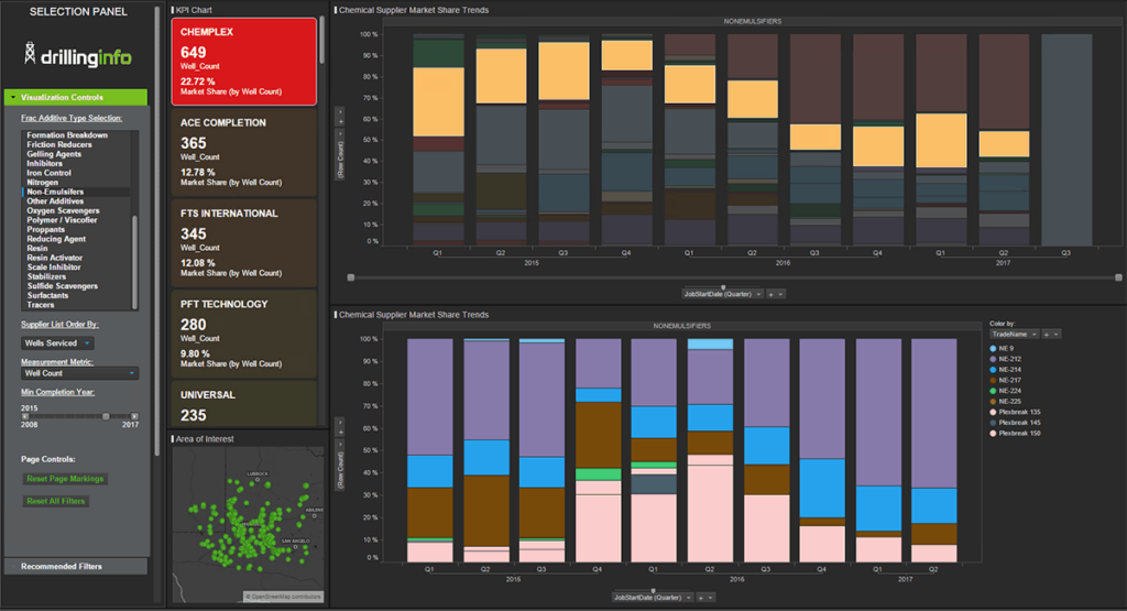 Drillinginfo and RigData | Enverus