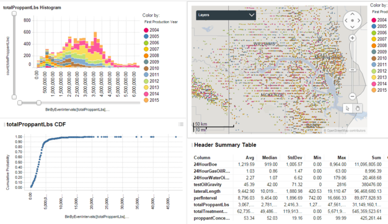 Drillinginfo and RigData | Enverus