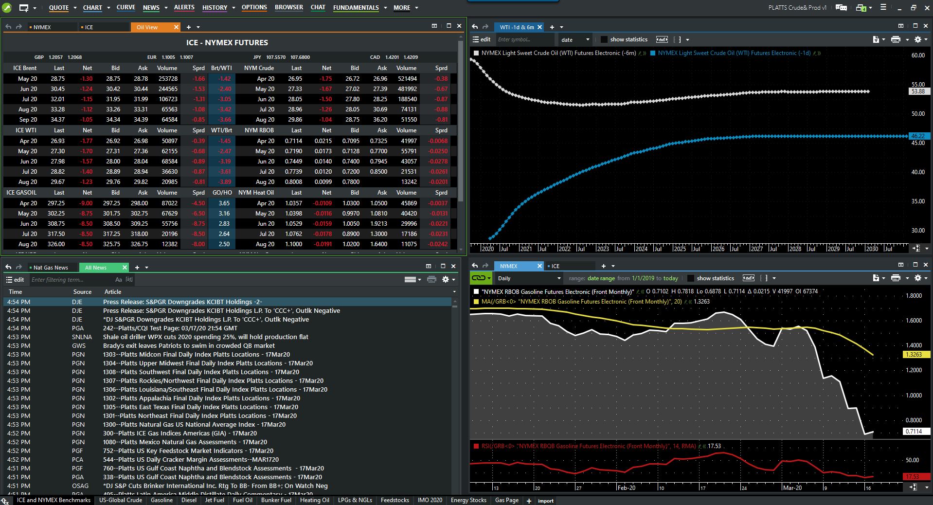 Experience MarketView in a complimentary trial | Enverus | Enverus