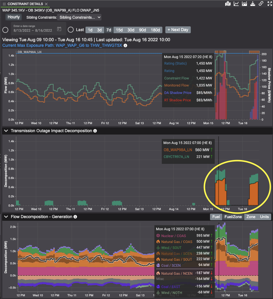 Multi-Segment – Market Response – Handraiser – [September 2022] | Enverus