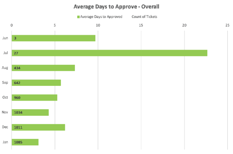 Jetta Operating Openticket Case Study | Enverus