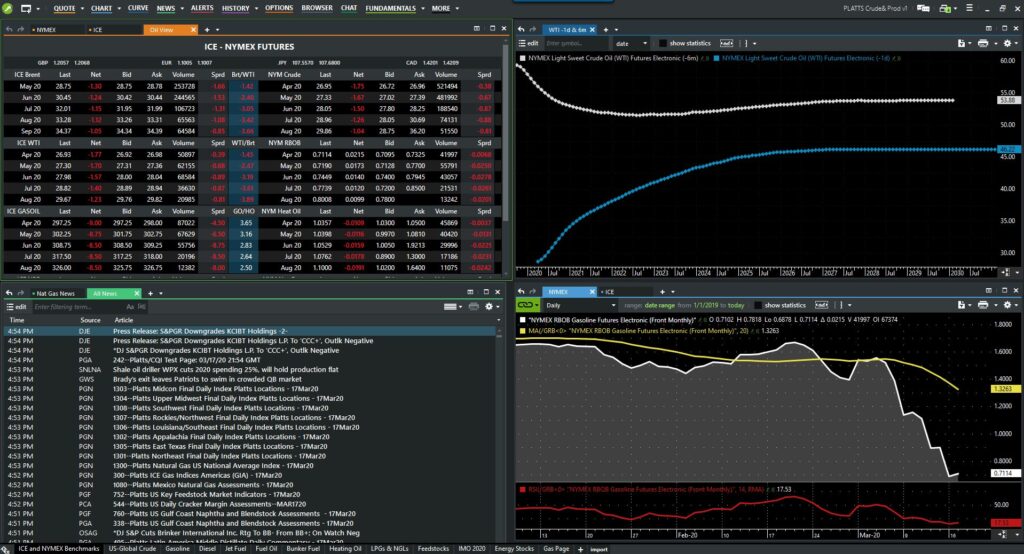 EXPERIENCE MARKETVIEW IN A COMPLIMENTARY TRIAL | Enverus | Enverus