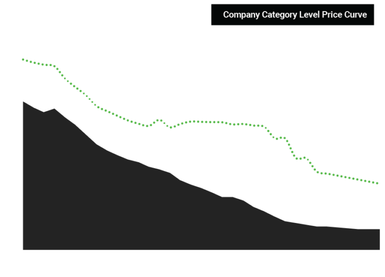 Price Benchmarking by Basin | Enverus