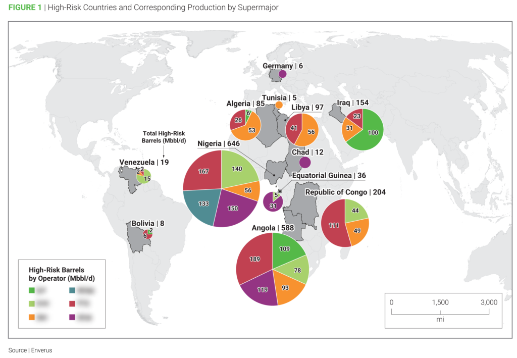 Global Insight | Enverus
