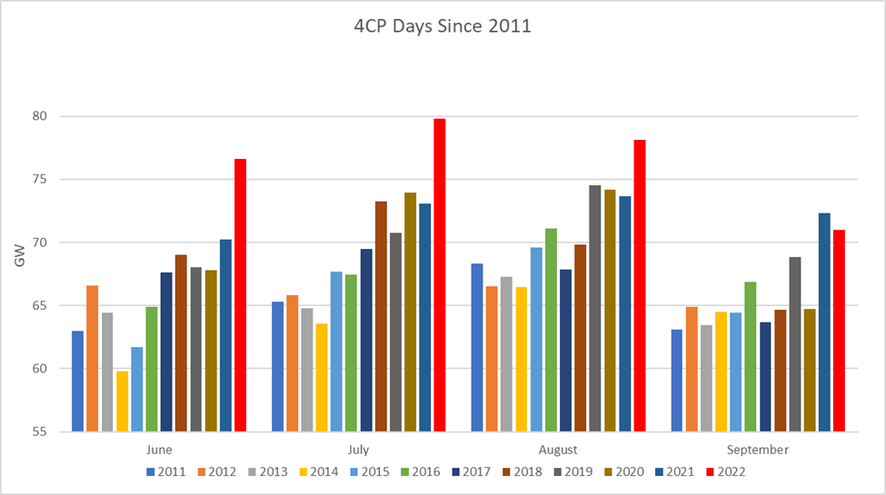 What’s Really Wrong With ERCOT? | Enverus