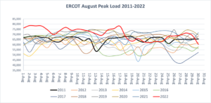 What’s Really Wrong With ERCOT? | Enverus