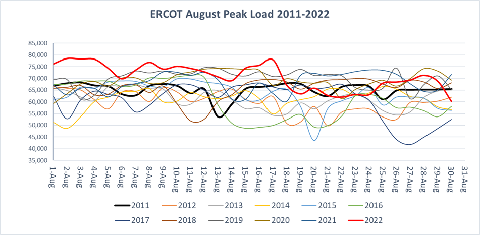What’s Really Wrong With ERCOT? | Enverus