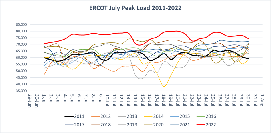 What’s Really Wrong With ERCOT? | Enverus