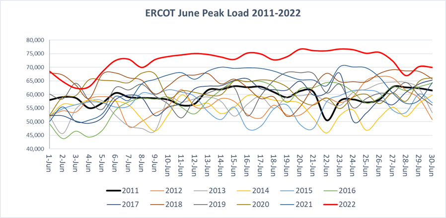 What’s Really Wrong With ERCOT? | Enverus