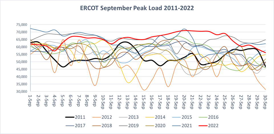 What’s Really Wrong With ERCOT? | Enverus