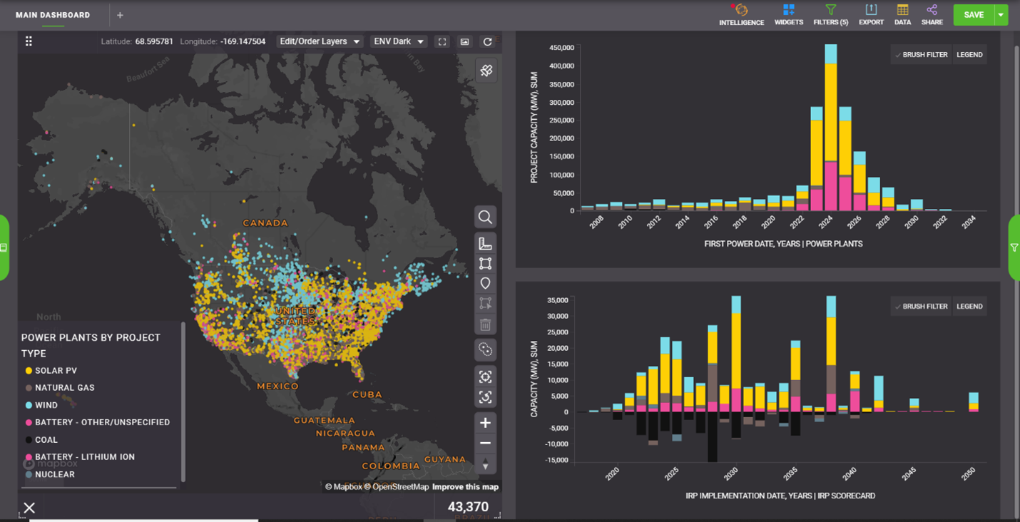 Integrated Resource Plans: An Introduction to Future Capacity and Decommissions | Enverus