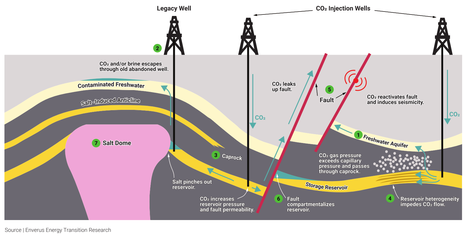CCUS Energy Transition eBook | Enverus