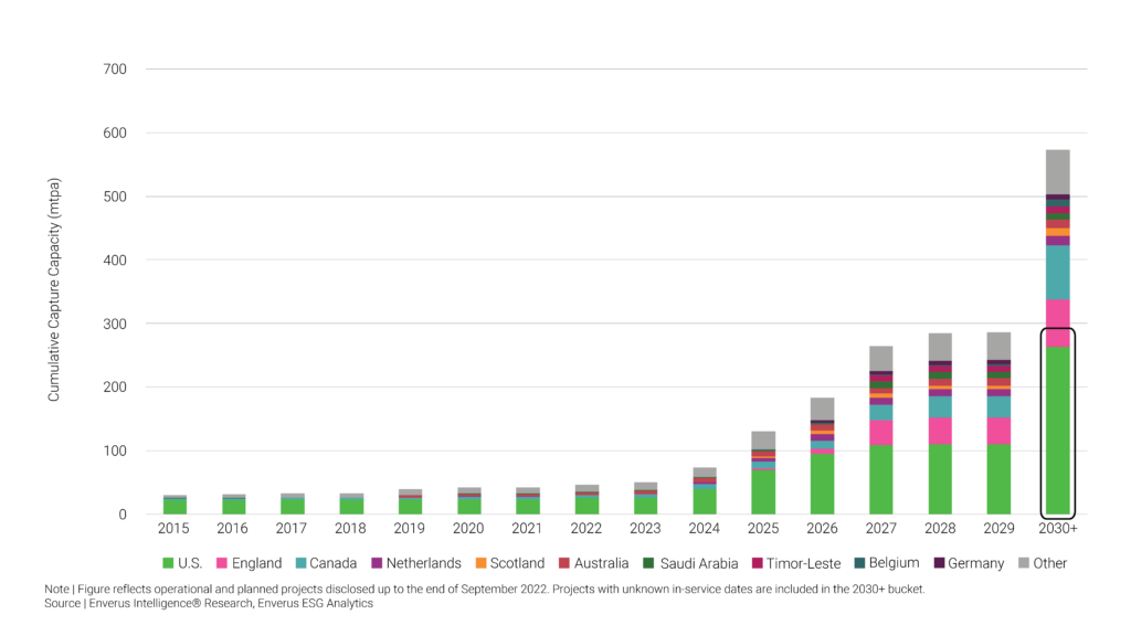 CCUS Energy Transition eBook | Enverus