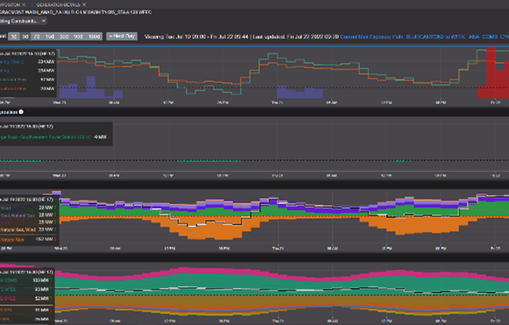 Real-Time Power Monitoring and Power Forecasting | Enverus Power & Renewables