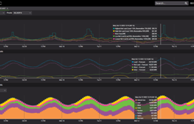 Real-Time Power Monitoring and Power Forecasting | Enverus Power ...