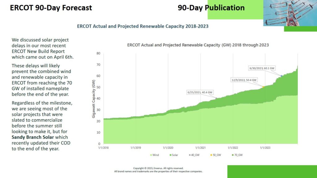 Preparing for FTR auctions | eBook | Enverus