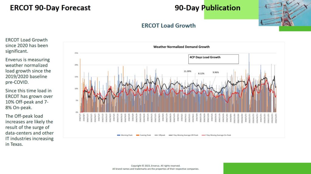 Preparing for FTR auctions | eBook | Enverus