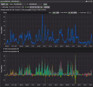 Powering through outage season: A breakdown of PJM’s WHUB/NIHUB spread ...