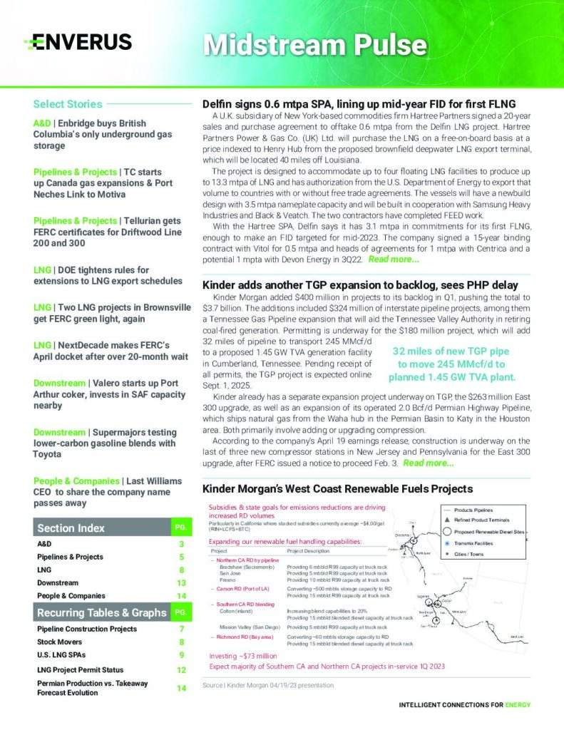 Midstream – Midstream Pulse Report 2023.05 V1 – Thank You | Enverus