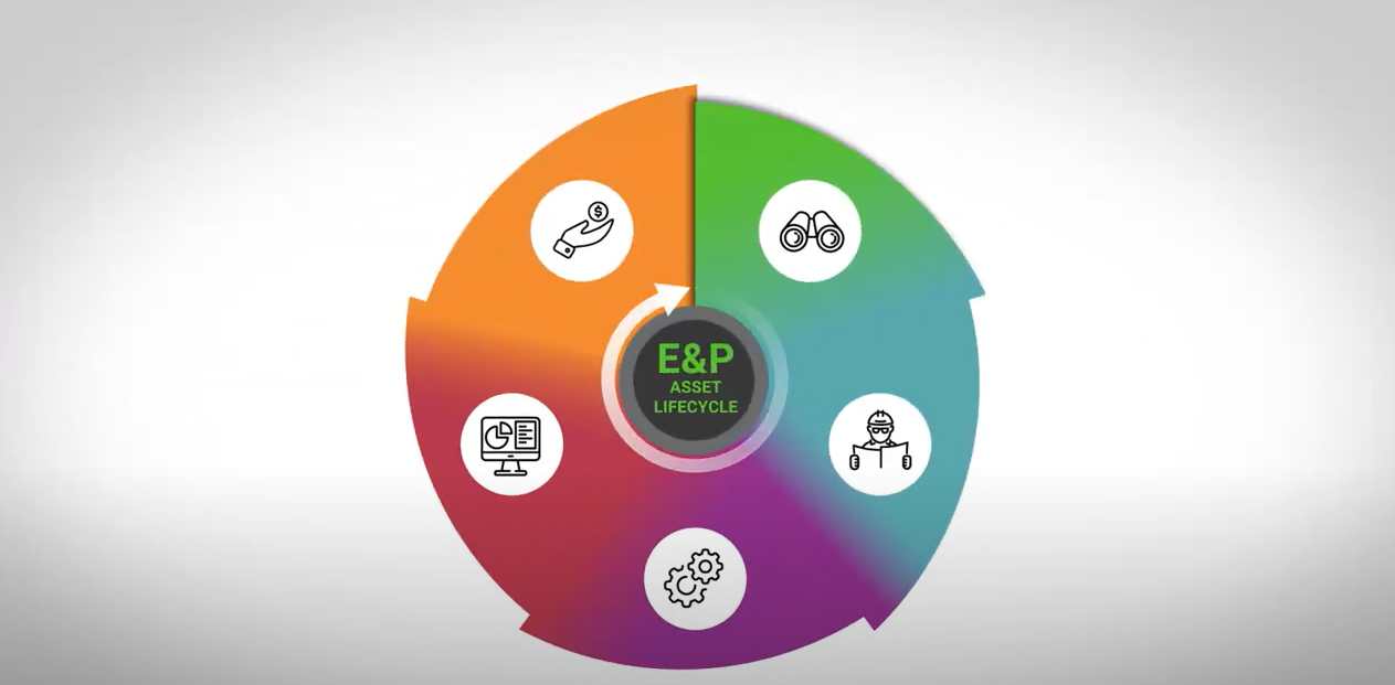 Enverus Asset Optimization Solutions for Operators | Enverus