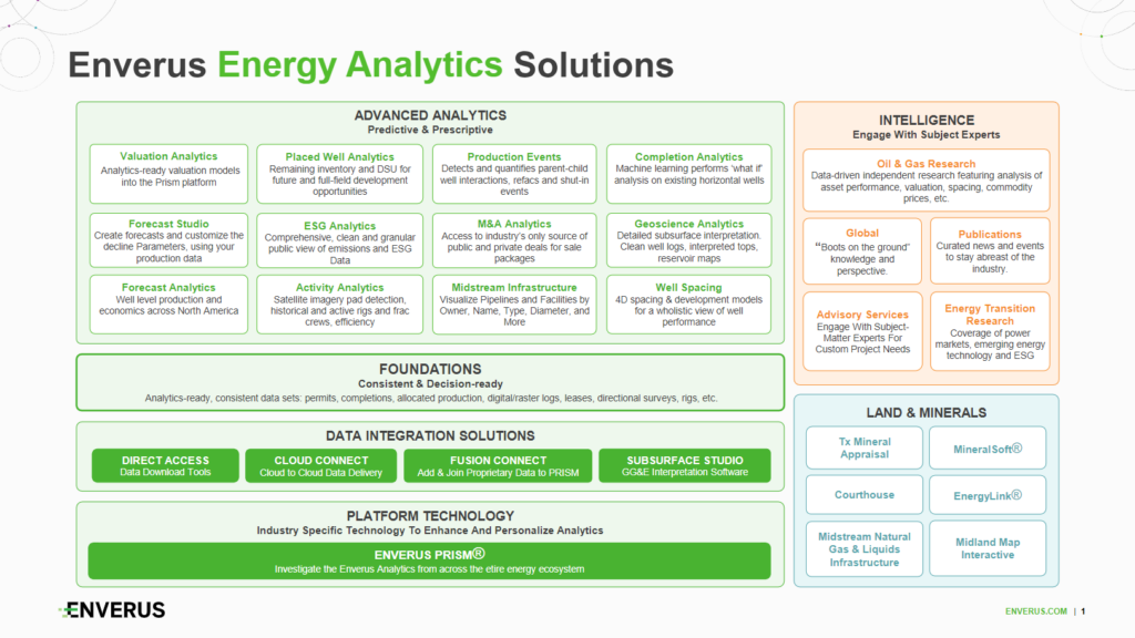 Maximize Efficiency and Insights : Solve Client Challenges With Premium Data and Tools ...