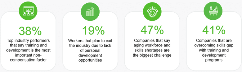Enverus launches Learning & Development program to empower energy data professionals | Enverus